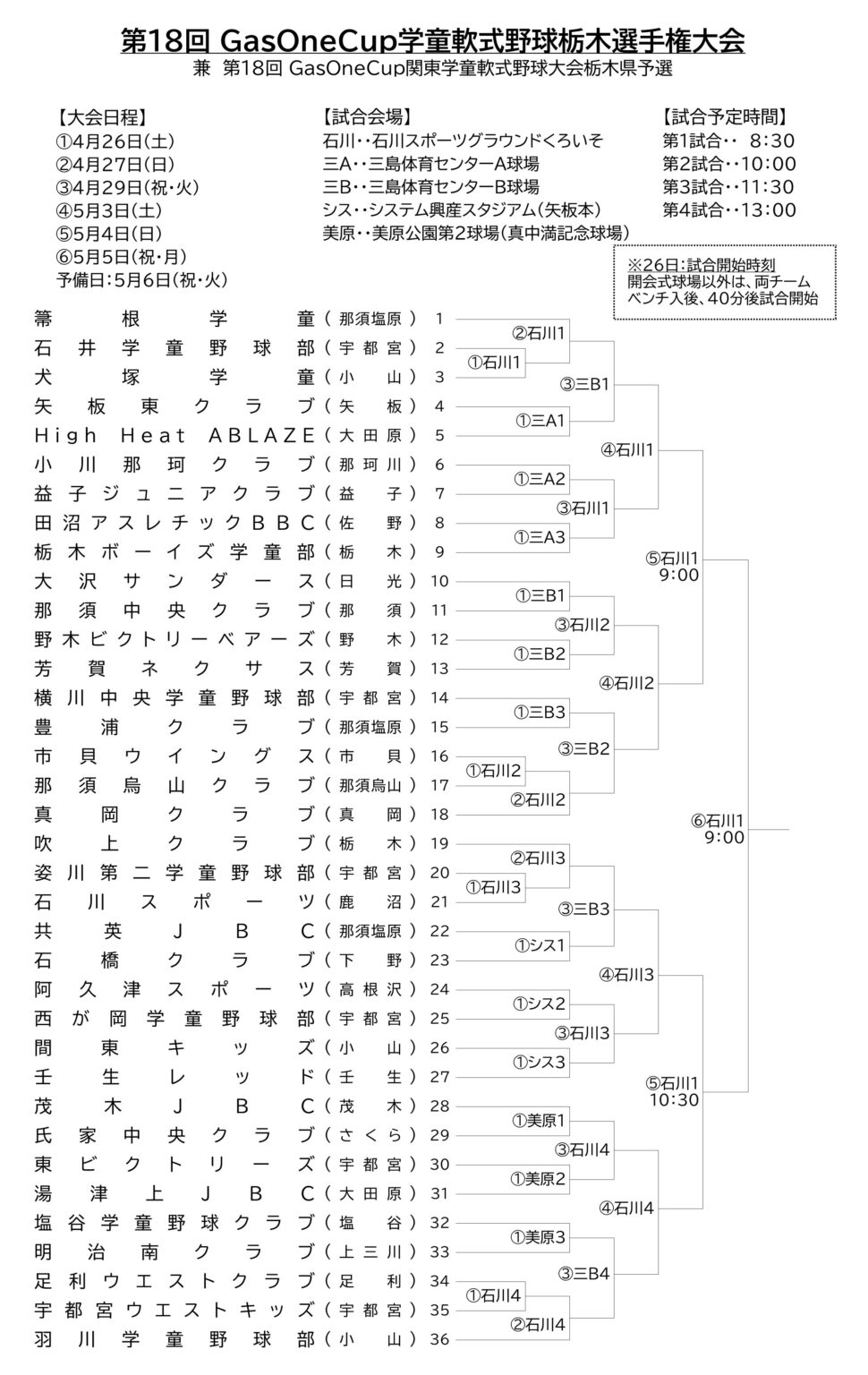 36チームが熱戦！「ガスワンカップ学童軟式野球栃木選手権大会」 | TPsports タウンピックススポーツ 栃木県地域スポーツ